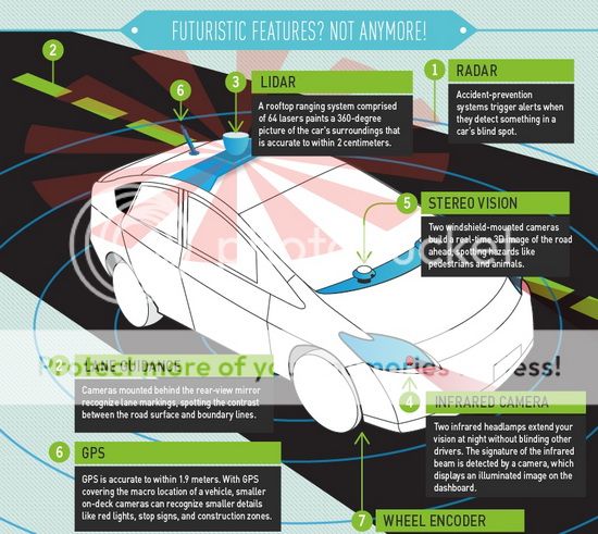 4-infographics-and-videos-to-better-understand-driverless-cars-01 ...